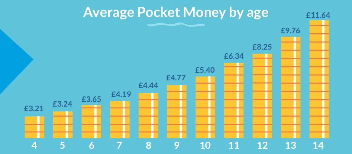 Pocket Money Chores For Kids A Parent s Guide NatWest Rooster Money